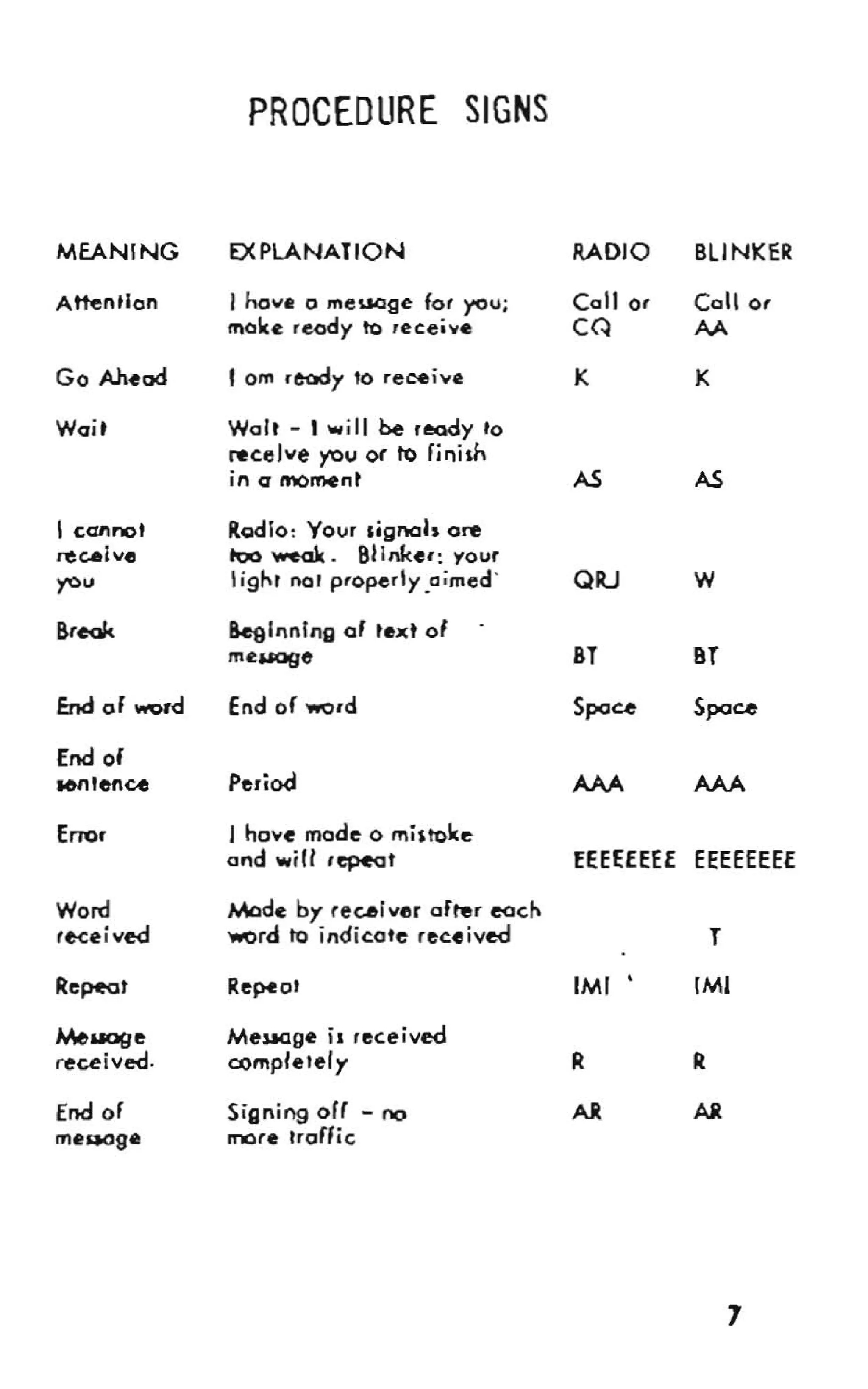Introduction to the International Morse Code (Boy Scouts of America) | PDF