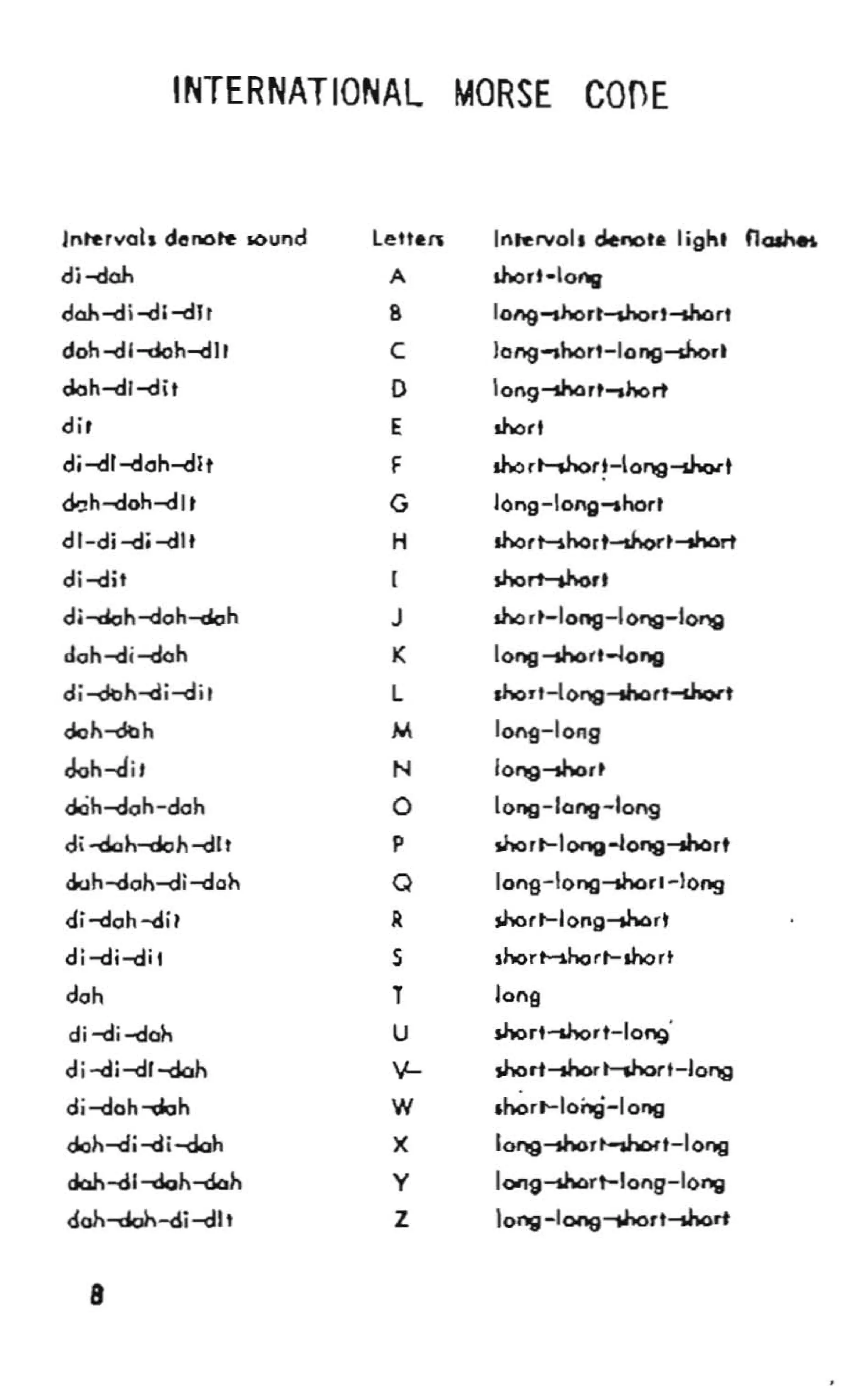 Introduction to the International Morse Code (Boy Scouts of America) | PDF