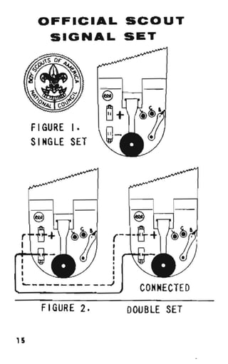 Introduction to the International Morse Code (Boy Scouts of America) | PDF