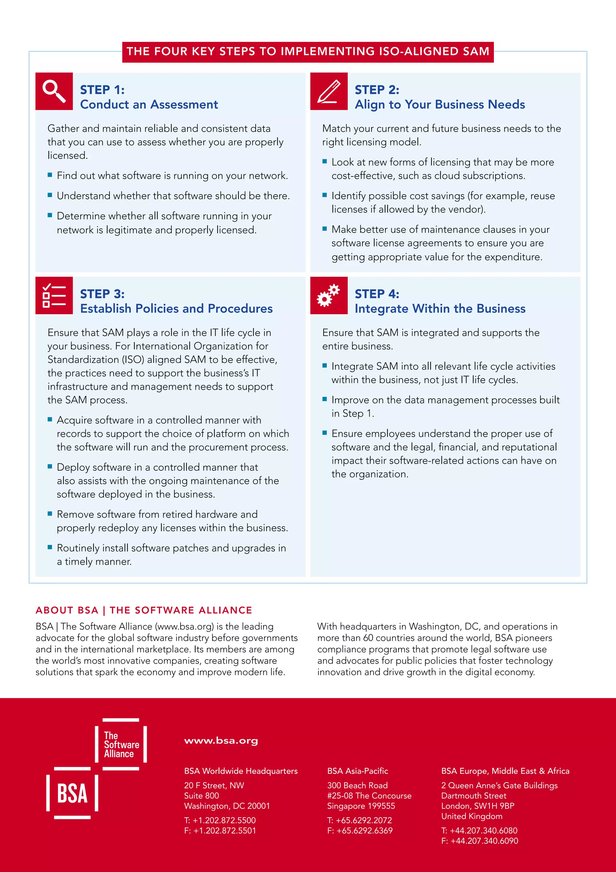 Global Results BSA Software Study | PDF