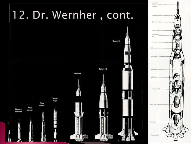 BSA space exploration merit badge requirement 2 | PPT | Space and ...