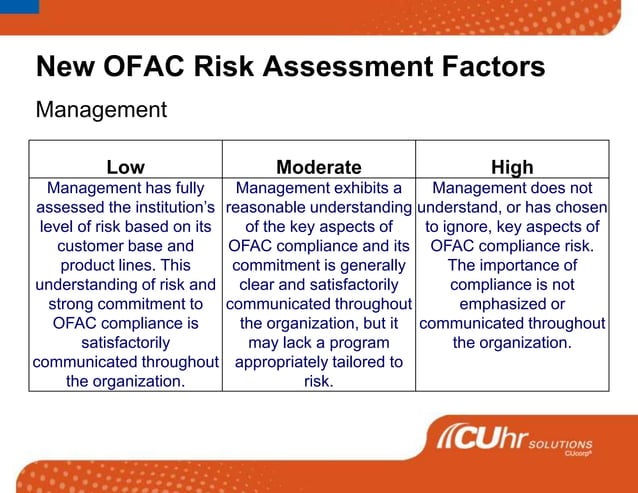 BSA Summary And Ofac Risk Assessment Considerations Of Nov 2009 Pub Aug ...