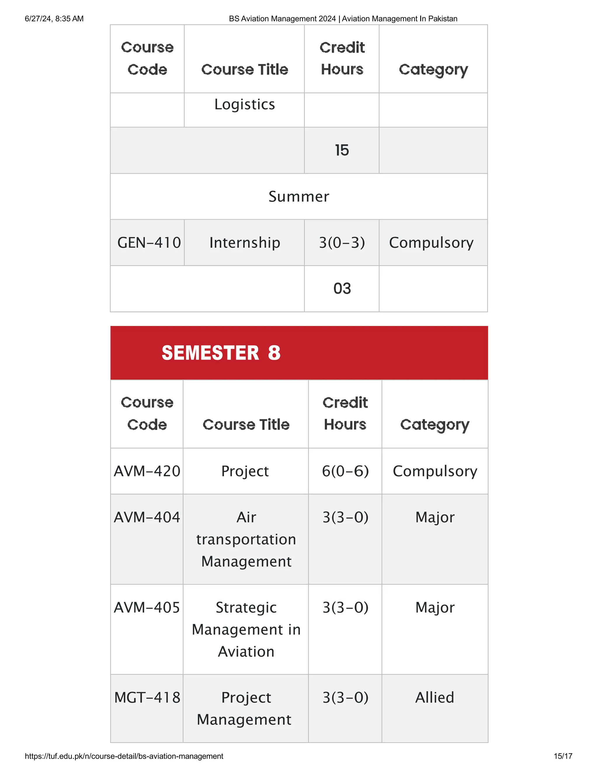 BS Aviation Management 2024 _ Aviation Management In Pakistan.pdf ...