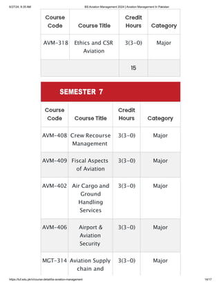 BS Aviation Management 2024 _ Aviation Management In Pakistan.pdf ...