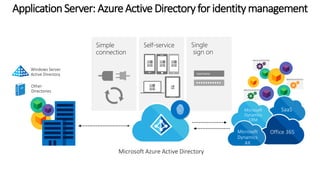 Deep Dive on the Microsoft Dynamics AX Platform | PDF