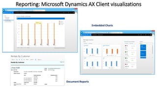 Deep Dive on the Microsoft Dynamics AX Platform | PDF
