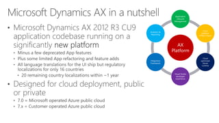 Deep Dive on the Microsoft Dynamics AX Platform | PDF