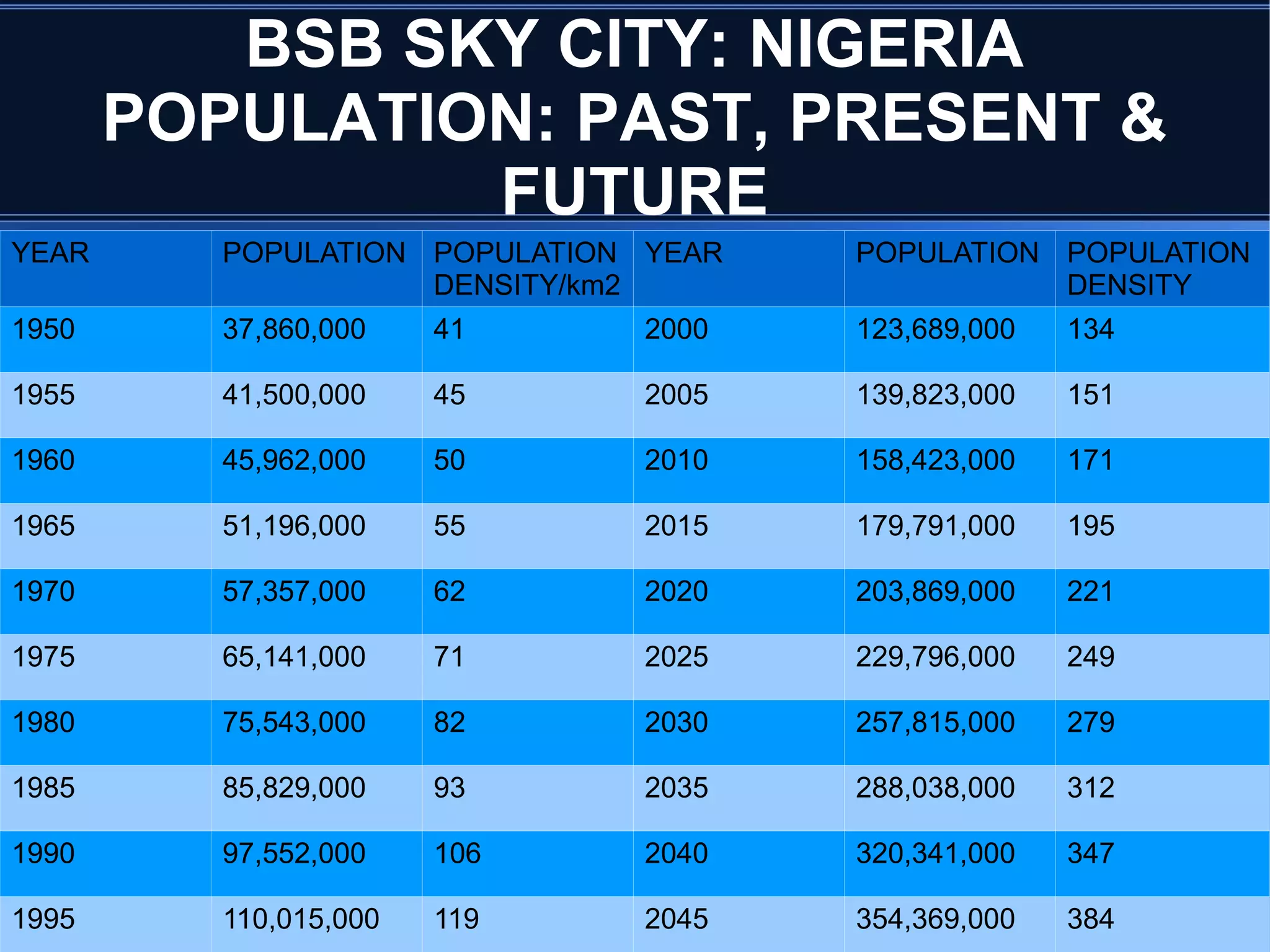 BSB SKY CITY NIGERIA DEVELOPMENT CLUB | ODP