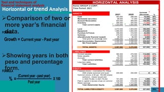 BSBA - FM- FINANCIAL STATEMENT ANALYSIS.pptx