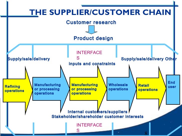 Bsbcus401 a.ppt overview introduction