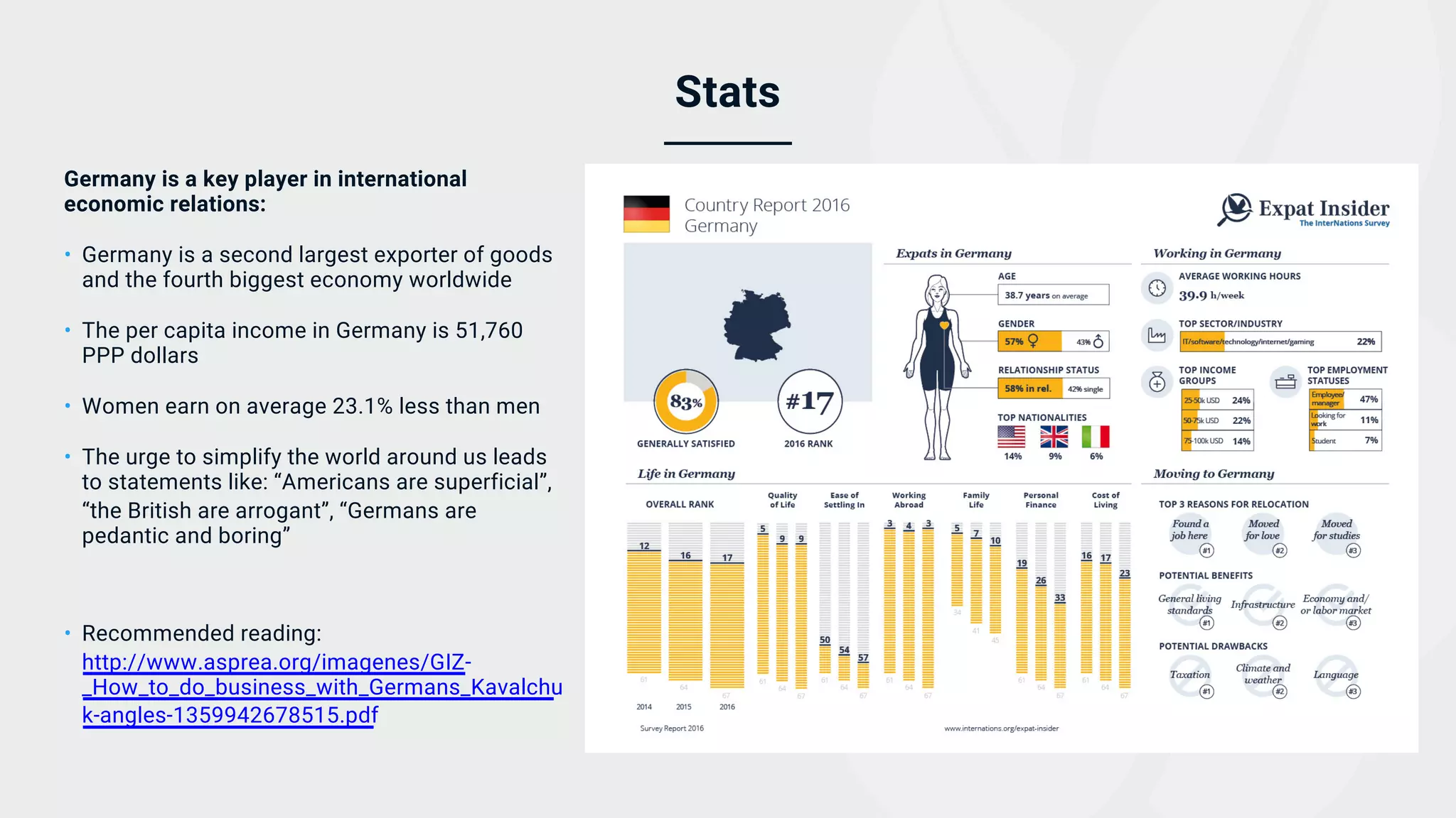 German Business Culture | PDF