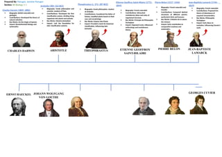 BS BIO 1-1 _PANUGAN (History Of Systematic).docx