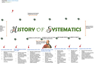 BS BIO 1-1 _PANUGAN (History Of Systematic).docx