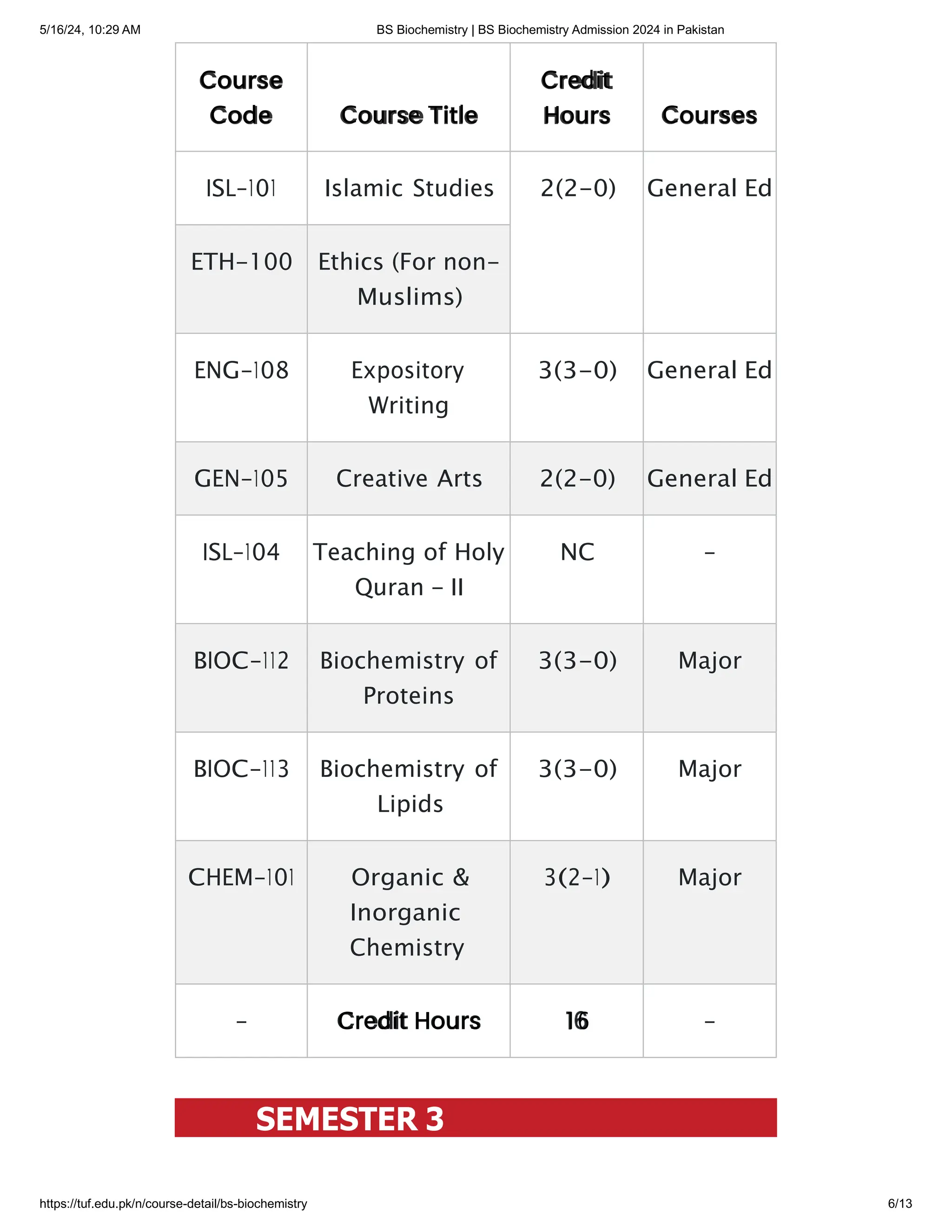 BS Biochemistry | BS Biochemistry Admission 2024 in Pakistan | PDF