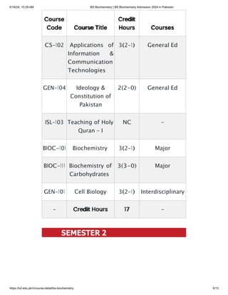 BS Biochemistry | BS Biochemistry Admission 2024 in Pakistan | PDF