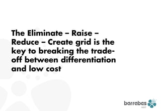 Bs blue ocean strategy | PDF | Business | Business and Finance