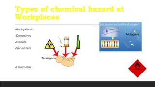 BSBWHS411.pptx by Zomak Assignments | PPTX