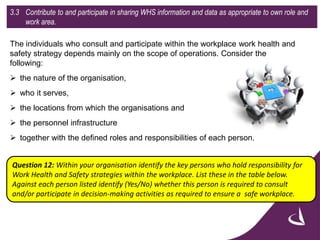 BSBWHS413 Cont I & M WHS consult | PPTX | Human Resources | Business