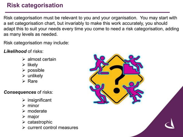 BSBWHS414 Contribute to WHS Risk Management | PPTX