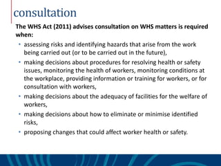 Bsbwhs501presentation2 | PPTX