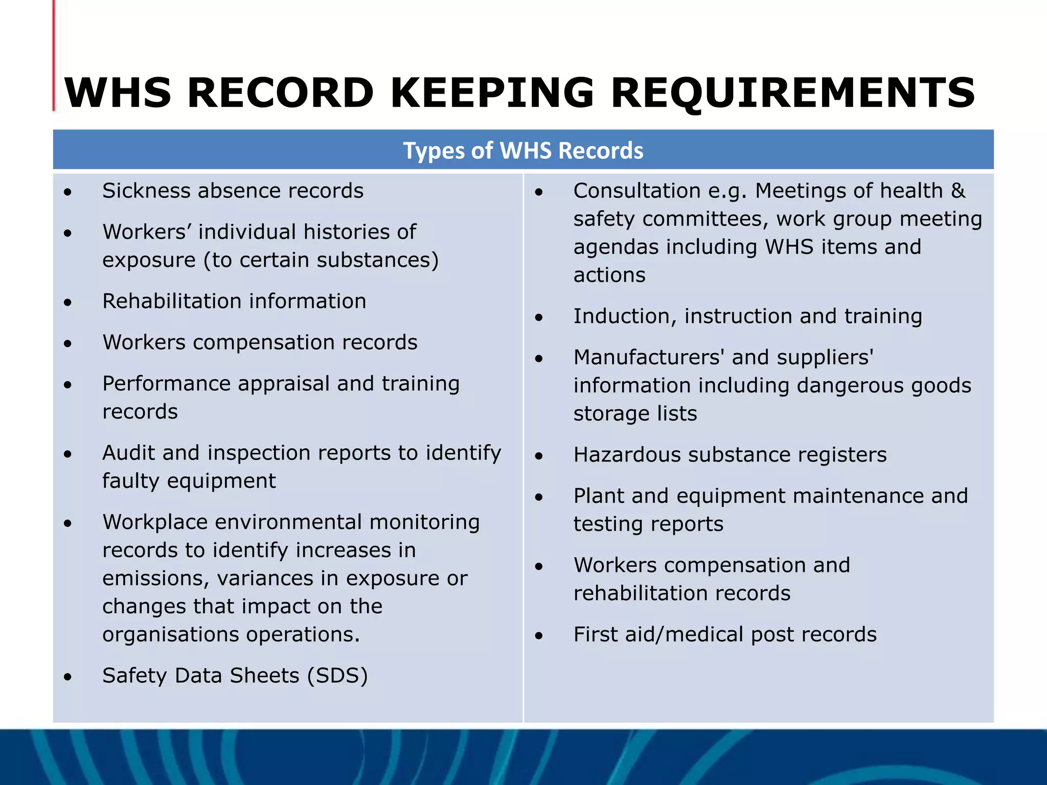 BSBWHS501 Element 4 | PPTX