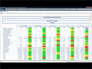 Balanced Scorecard Application | PPTX