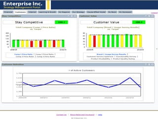 Balanced Scorecard Application | PPTX