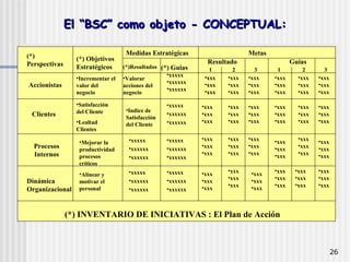 Que es el BSC | PPT