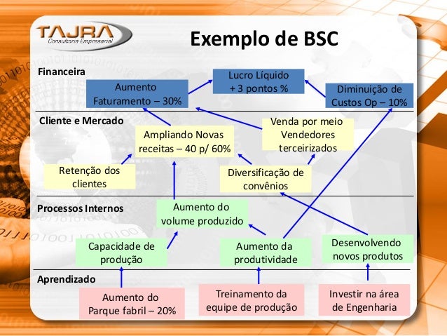 BSC - Balanced Scorecard