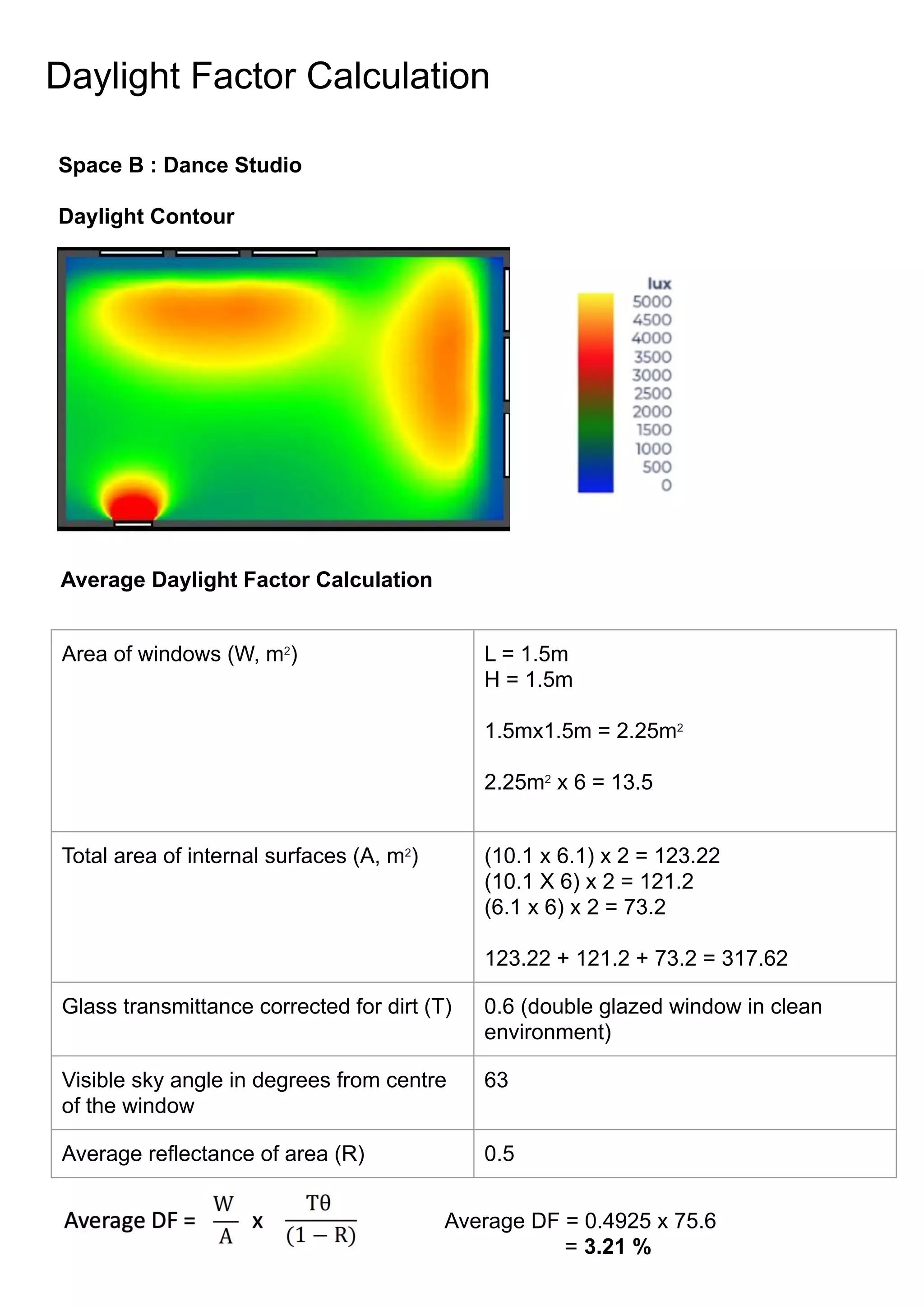 Building Science Project 2 | PDF
