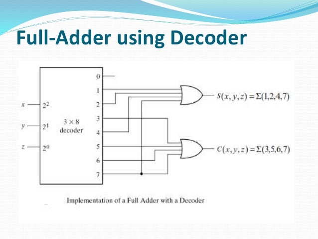 B sc cs i bo-de u-iii combitional logic circuit