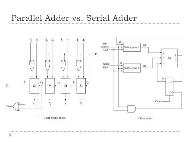 B sc cs i bo-de u-iii counters & registers
