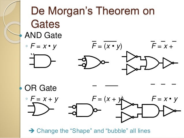 B sc cs i bo-de u-ii logic gates
