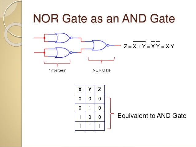 B sc cs i bo-de u-ii logic gates