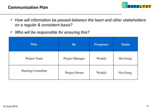 Bsc how to fill initiatives templates-14 june10 | PPT