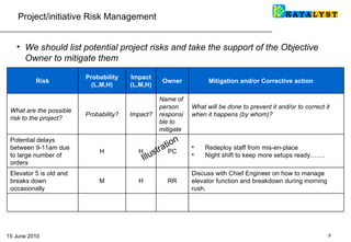 Bsc how to fill initiatives templates-14 june10 | PPT