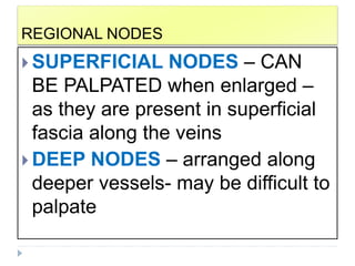 BSC nursing - LYMPHATIC SYSTEM notes.pptx
