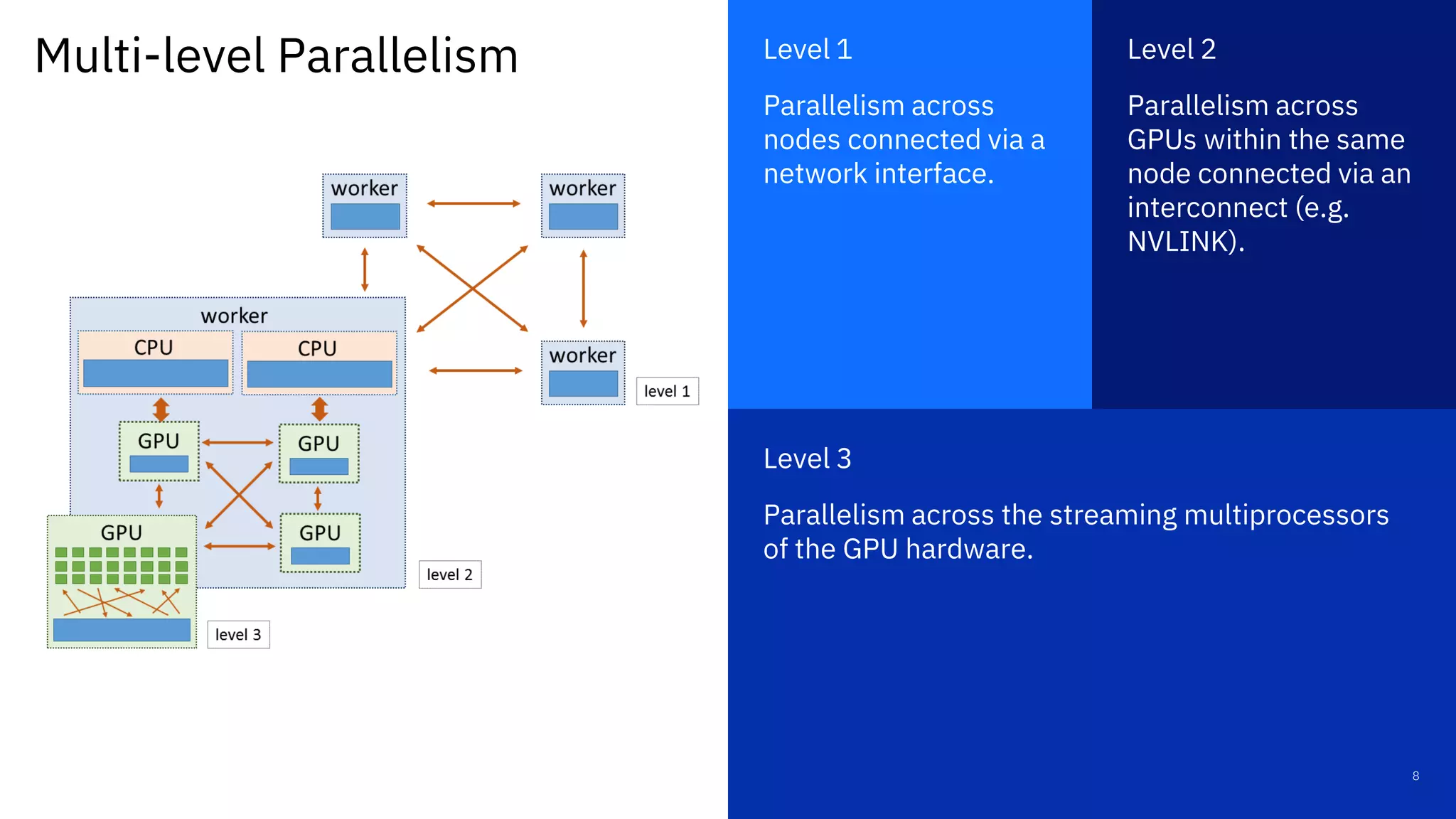 SNAP MACHINE LEARNING | PPT