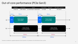 SNAP MACHINE LEARNING | PDF