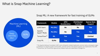 SNAP MACHINE LEARNING | PPT