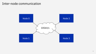 SNAP MACHINE LEARNING | PPT