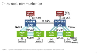 SNAP MACHINE LEARNING | PPT