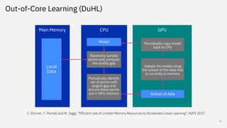 SNAP MACHINE LEARNING | PPT