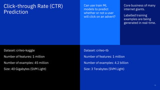 SNAP MACHINE LEARNING | PPT