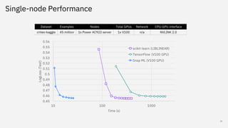 SNAP MACHINE LEARNING | PPT