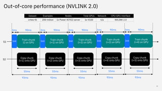 SNAP MACHINE LEARNING | PPT