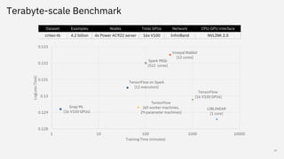 SNAP MACHINE LEARNING | PPT