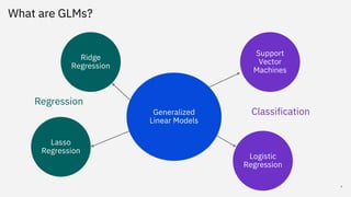 SNAP MACHINE LEARNING | PPT