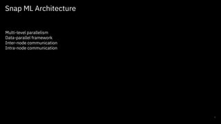 SNAP MACHINE LEARNING | PPT