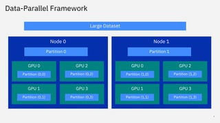 SNAP MACHINE LEARNING | PPT